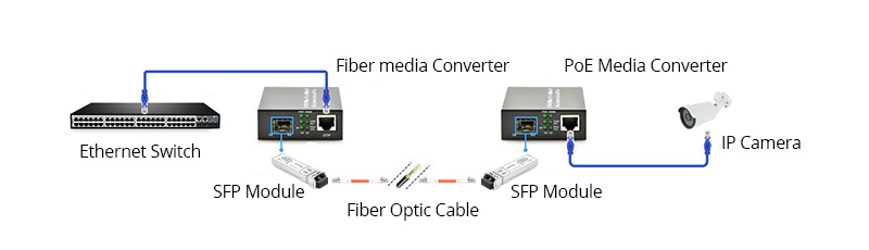 Media Converter Wiki, Everything You Should Know About Media Converter | QSFPTEK