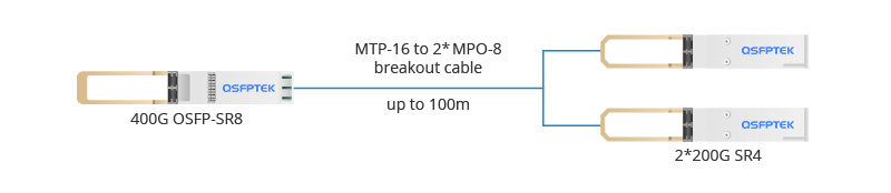400G OSFP Transceiver WiKi, What is it? | QSFPTEK