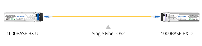 Introduction About BiDi SFP and BiDi Fiber