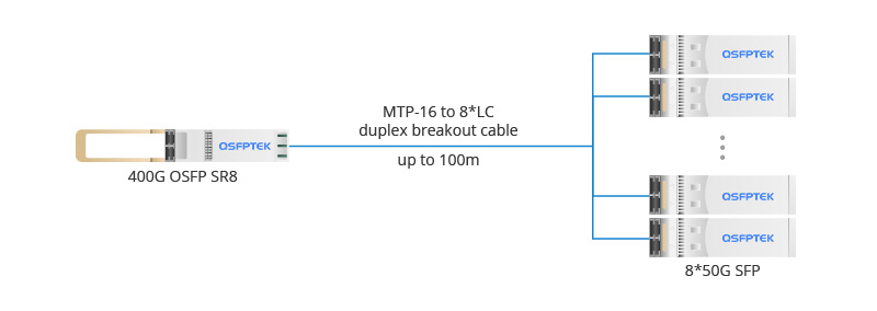 400G OSFP Transceiver WiKi, What is it? | QSFPTEK