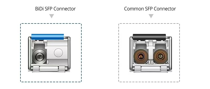 Introduction About BiDi SFP and BiDi Fiber