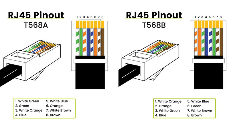 The most comprehensive RJ45 plugs introduction | QSFPTEK