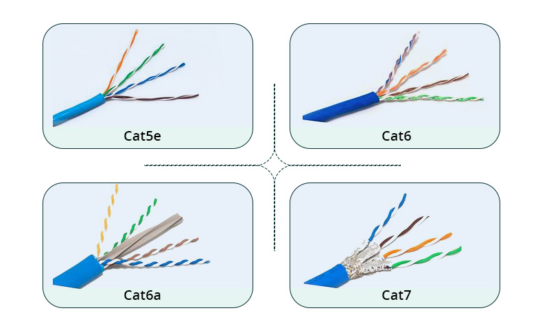 What Are The Differences Between CAT6, CAT6e, And CAT6A?, 59% OFF What Are The Differences Between CAT6, CAT6e, And CAT6A?, 59% OFF