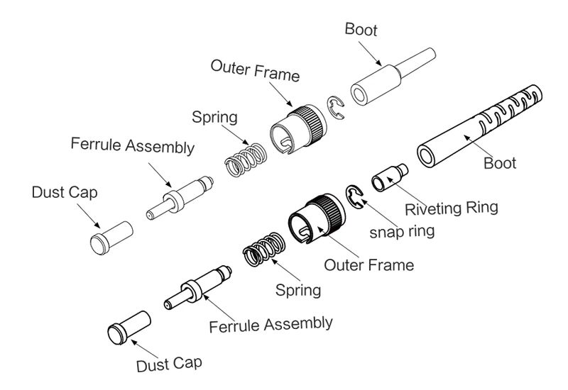 Fiber Connector Types - LC vs SC vs FC vs ST vs MTP vs MPO