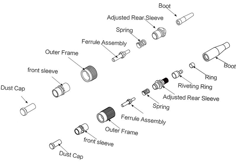 Fiber Connector Types - LC vs SC vs FC vs ST vs MTP vs MPO