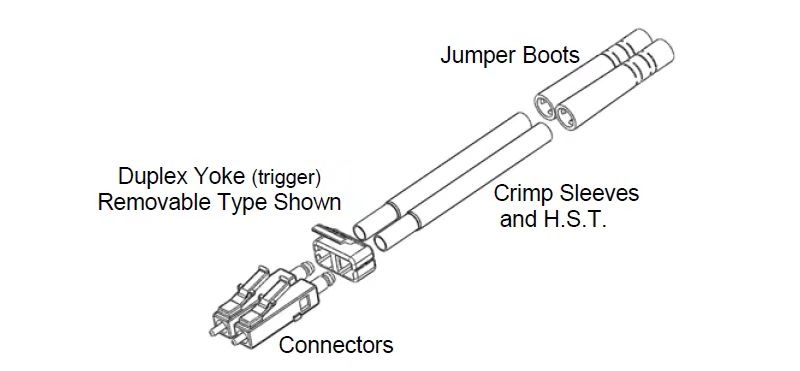 Fiber Connector Types - LC vs SC vs FC vs ST vs MTP vs MPO