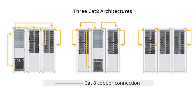 What is Cat 8 Ethernet Cable? - Wiki with FAQs - QSFPTEK Blog