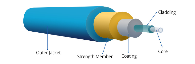 Fiber Optic Cable vs Twisted Pair Cable vs Coaxial Cable Guidance