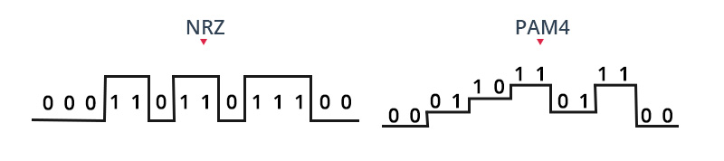 What is QSFPTEK 100G QSFP28 PAM4 DWDM Transceiver?