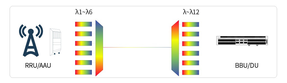 Generic LWDM-SFP25G-09.14 Compatible 25G LWDM SFP28 DOM Optical Transceiver Module for 5G front ...