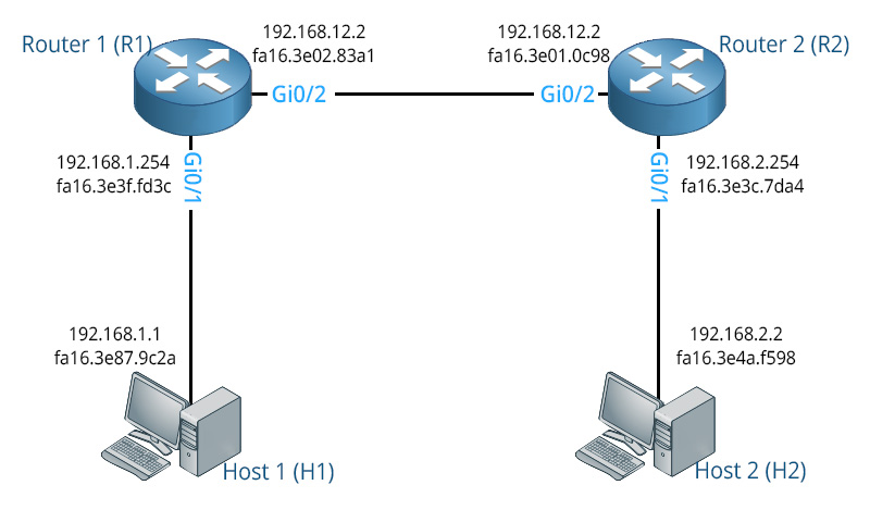 What is MAC Address and Switch MAC Address FAQs - QSFPTEK Blog