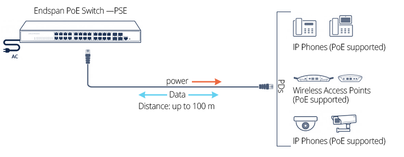 PoE Injector vs. PoE Switch, What's the Difference? | QSFPTEK