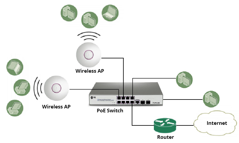 PoE Injector vs. PoE Switch, What's the Difference? | QSFPTEK