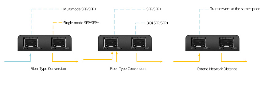 Why does LFP (Link Fault Pass-Through) Matter on Ethernet Media ...