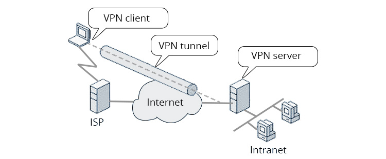 What is a VPN Router in a Virtual Private Network? - QSFPTEK