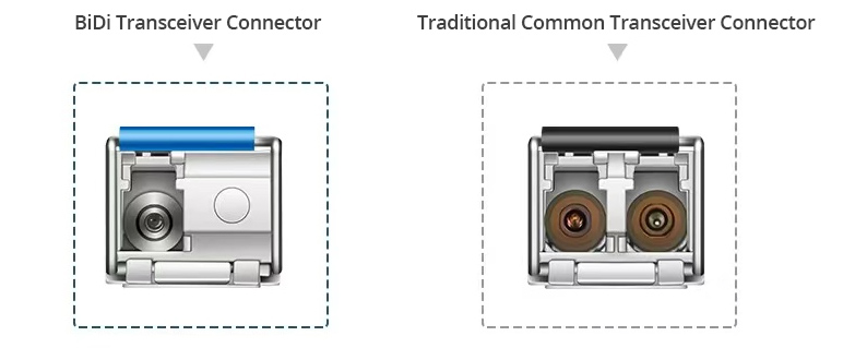 The Ultimate Guide to BiDi Transceiver