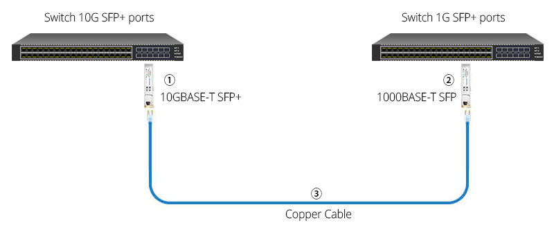 Understanding SFP Compatibility: Comparing SFP, SFP+, SFP28, and QSFP+ ...