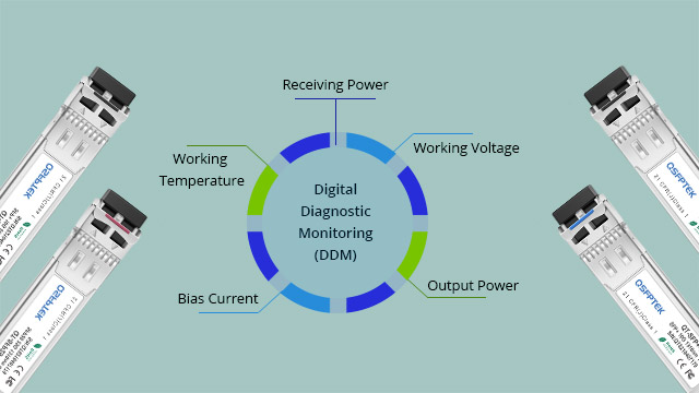 Digital Diagnostic Monitoring Wiki - Why does SFP DDM/DOM Function ...