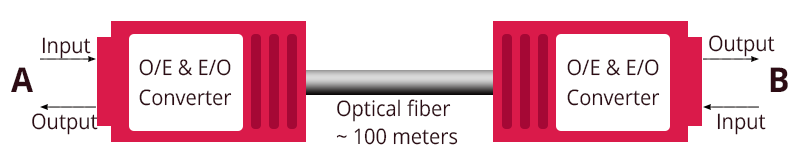 The Most Comprehensive Guide to AOC Cable