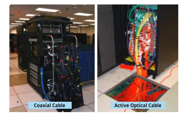 The Most Comprehensive Guide to AOC Cable
