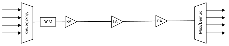 80KM DCF Passive Dispersion Compensation Fiber Pluggable Module (DCM ...