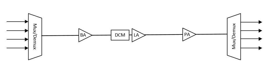 80KM DCF Passive Dispersion Compensation Fiber Pluggable Module (DCM ...