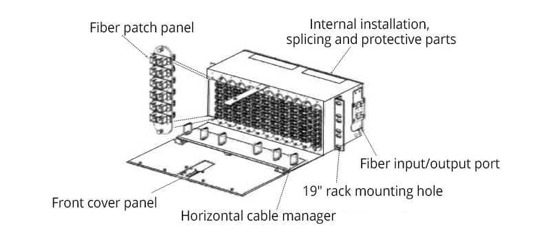 The Ultimate User Guide to Fiber Patch Panel