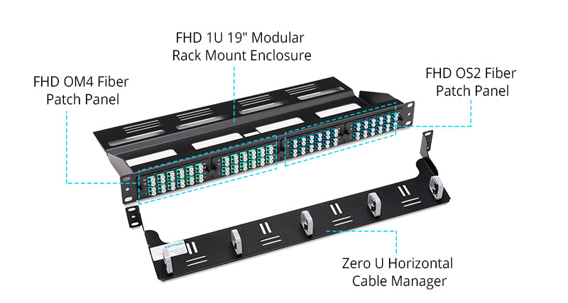 The Ultimate User Guide to Fiber Patch Panel