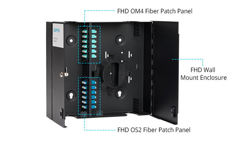 The Ultimate User Guide to Fiber Patch Panel