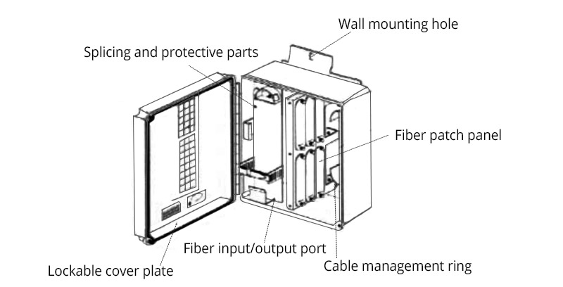 The Ultimate User Guide to Fiber Patch Panel