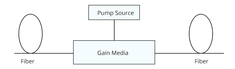 Everything You Should Know About EDFA