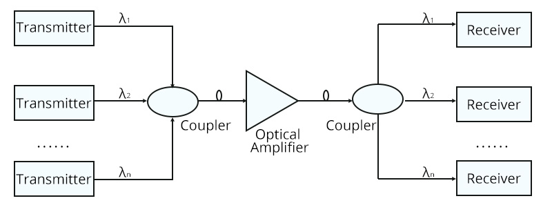 Everything You Should Know About EDFA