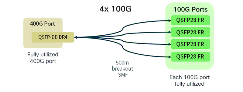 MMS1V70-CM 100G DR Introduction