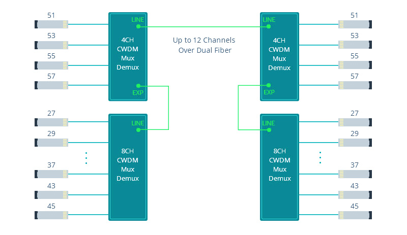 CWDM Mux Demux and DWDM Mux Demux Tutorial | QSFPTEK
