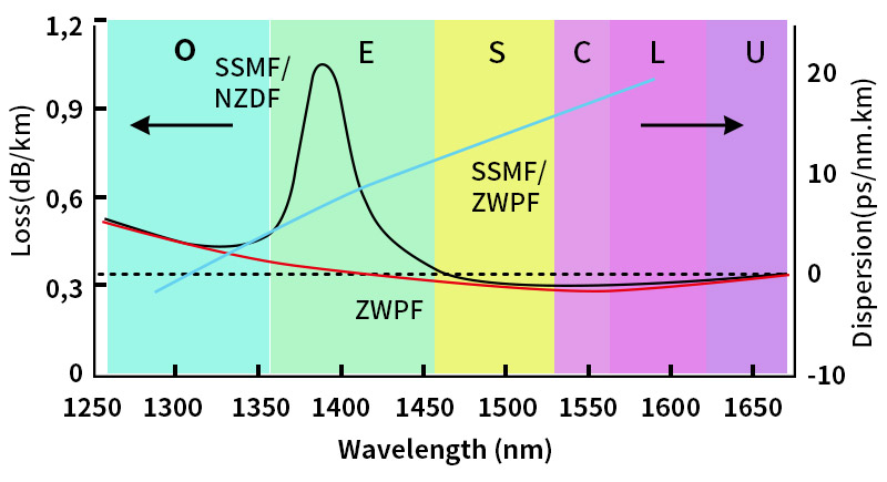 Fiber Attenuation Guide: How to Minimize Signal Loss in Your Network