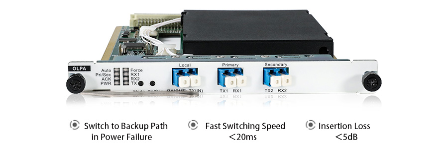 1+1 Optical Line Protection & Wavelenght Protection System