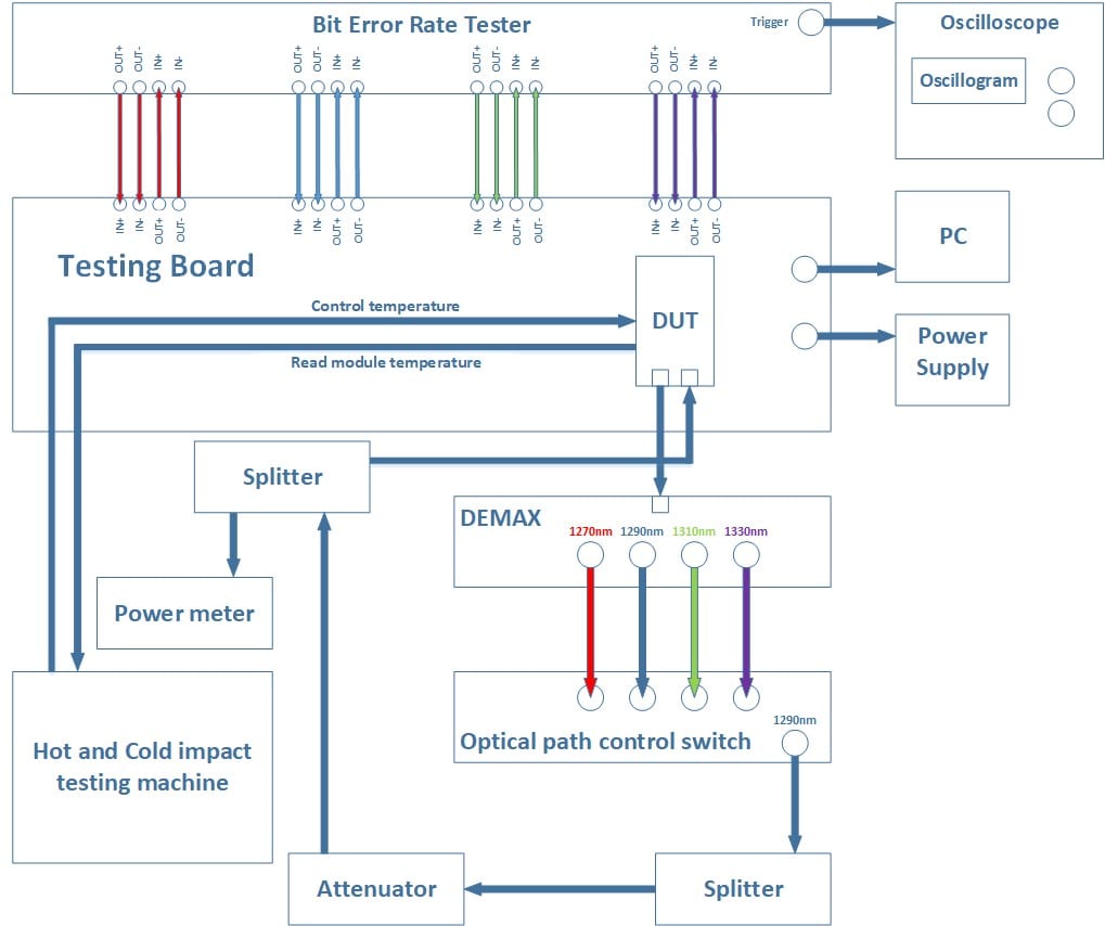 The Detail Guide to Transceiver Testing and Quality Control