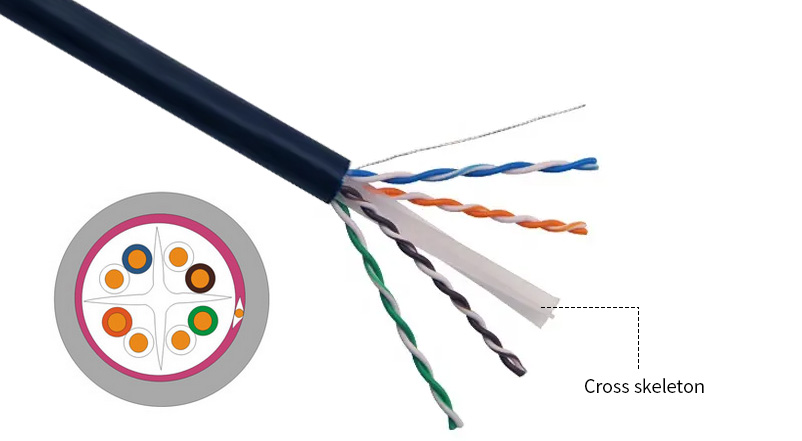 Cat5 vs Cat6: Comparison and Choose Guide