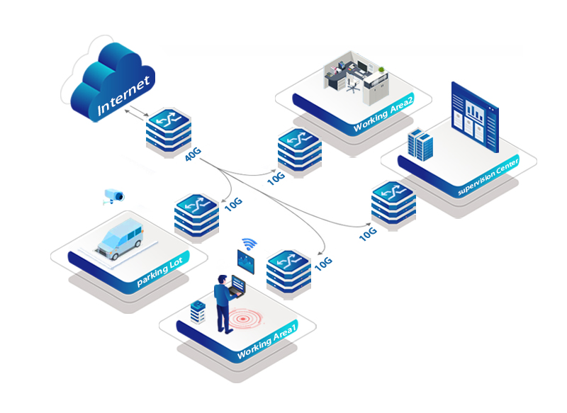 S7300 Series Switch Choosing Guide | QSFPTEK