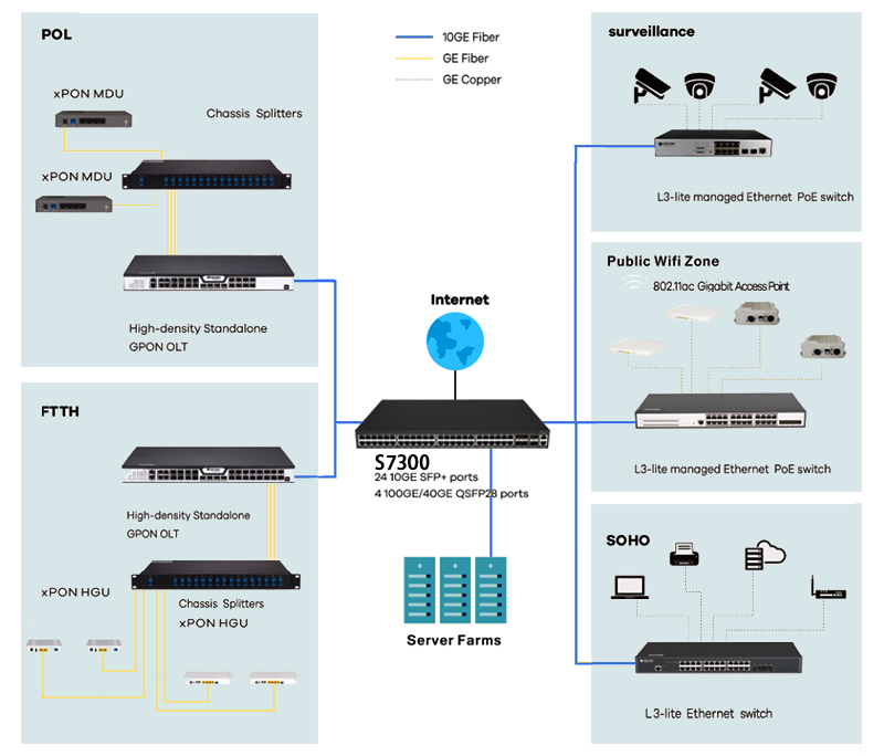 S7300 Series Switch Choosing Guide | QSFPTEK