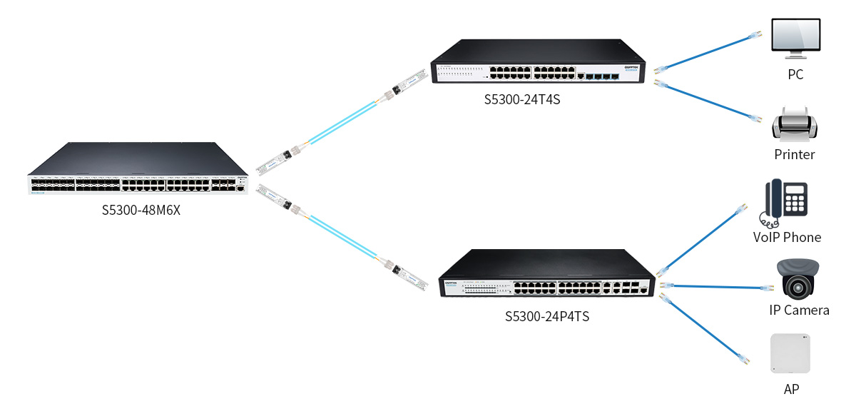 S5300-24T4S 24-Port Fanless Gigabit Ethernet L2+ Access Switch, 24x 10 ...