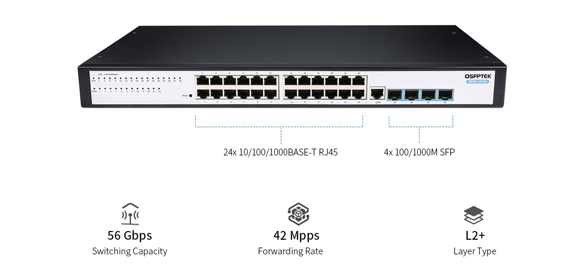 24-Port Fanless Gigabit Ethernet L2+ Switch with 1G SFP Uplinks, S5300 ...