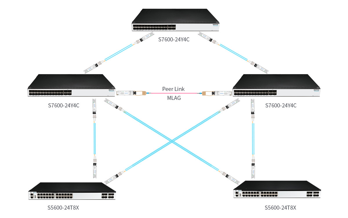 S7600-24Y4C, 24-Port Ethernet L3+ Switch, 24x 25GE SFP28, with 4x 100GE ...