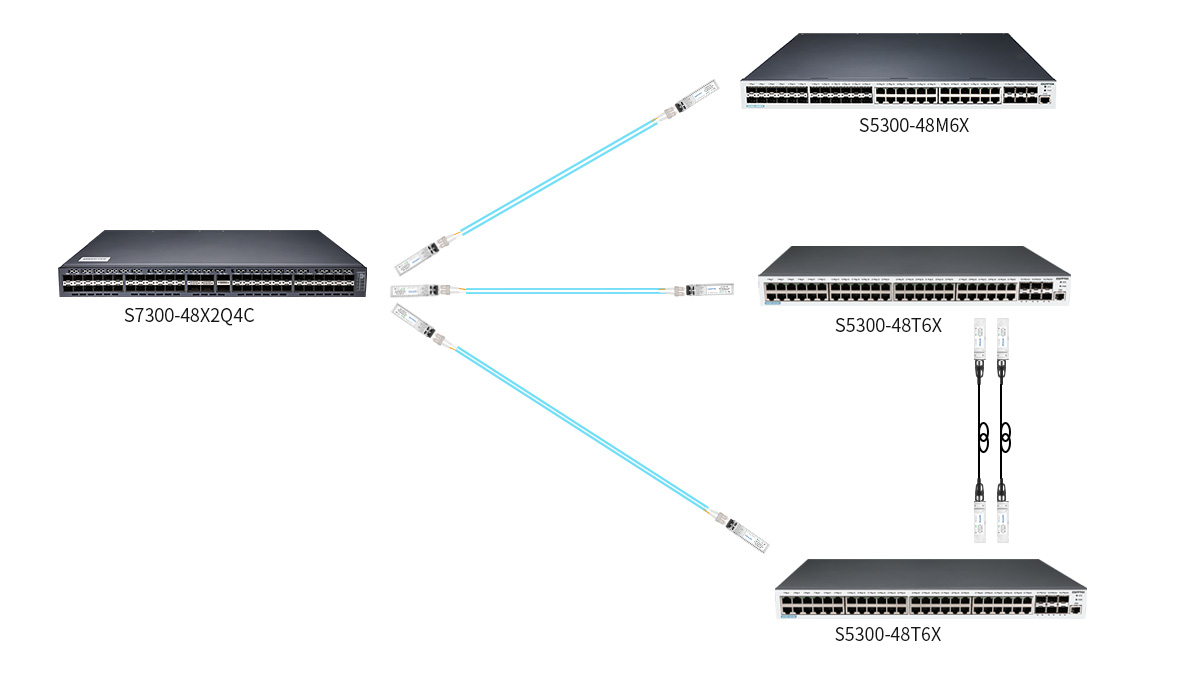 S7300-48X2Q4C 48-Port Stackable L3 Ethernet Fiber SFP+ Switch 48x 10Gb ...