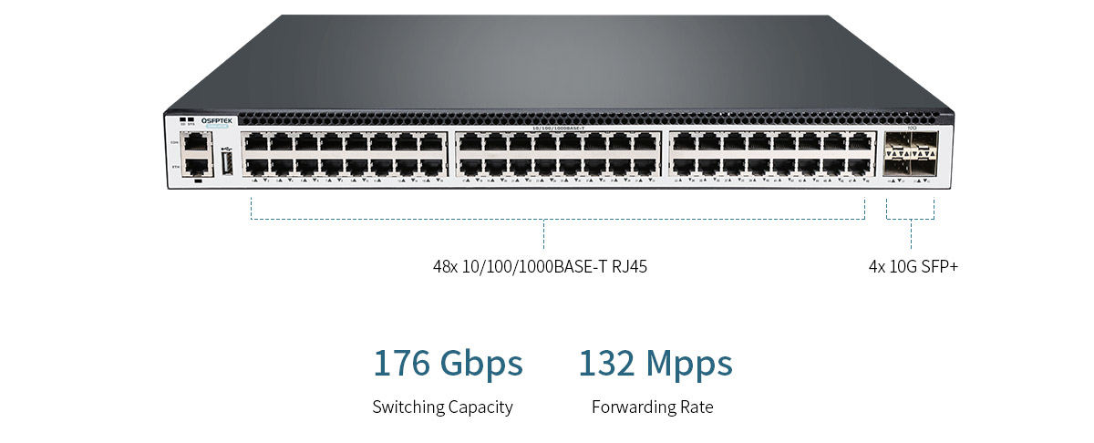 48-Port Gigabit Ethernet L2+ Stackable Switch with 10G Uplinks, S5300-48T4X - QSFPTEK