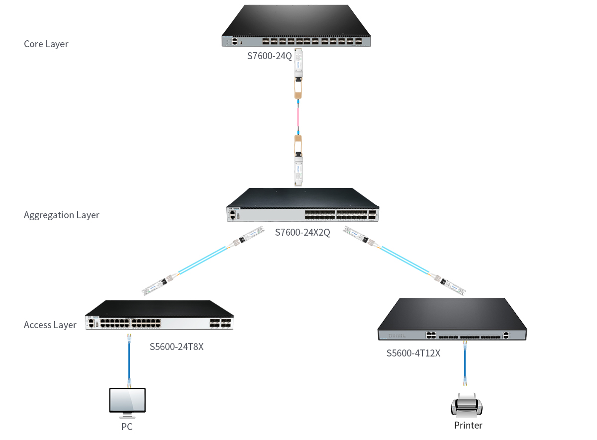 S7600-24X2Q, Layer 3+ 24-port 10GbE Managed Network Switch, with 40G ...