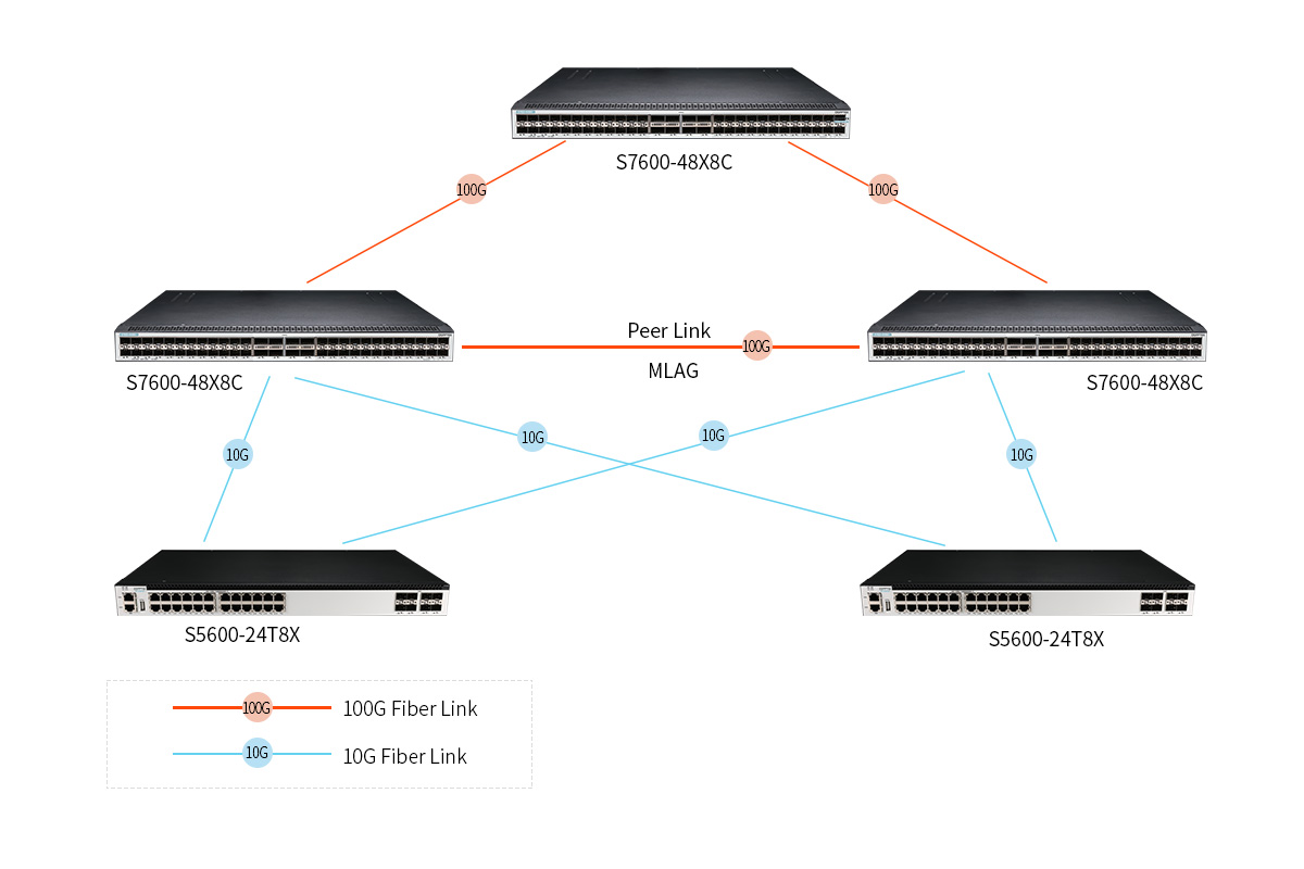 S7600-48X8C, 48-Port Ethernet L3+ Data Center Switch, 48 x 10Gb SFP+, 8 ...