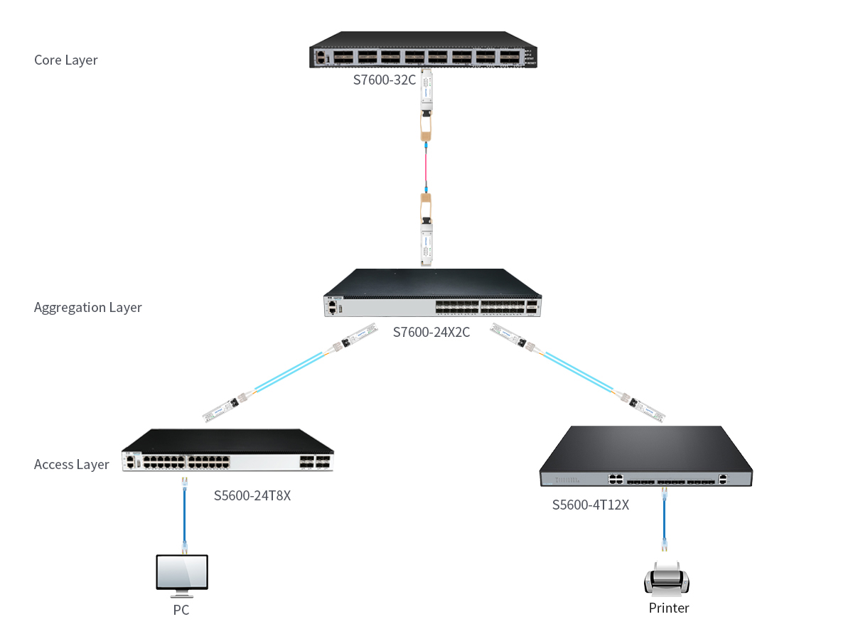 S7600-24X2C, L3+ 24-port 10GbE Network Switch, with 100G QSFP28 Uplinks ...