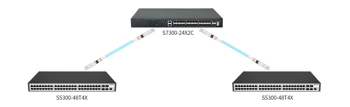 S7300-24X2C 24-Port Ethernet L3 10Gb Fiber Switch, 24x10Gb SFP+, with 2x 100Gb QSFP28, Support ...