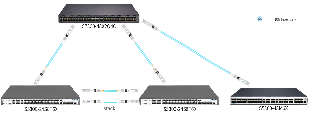 24-Port Ethernet Managed SFP Switch, 24x GE SFP Ports, 8x GE RJ45 with ...